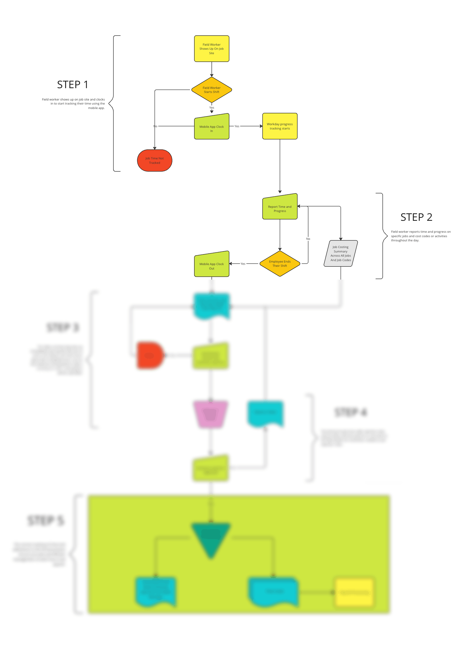 Free Workflow Template Construction - Time Tracking